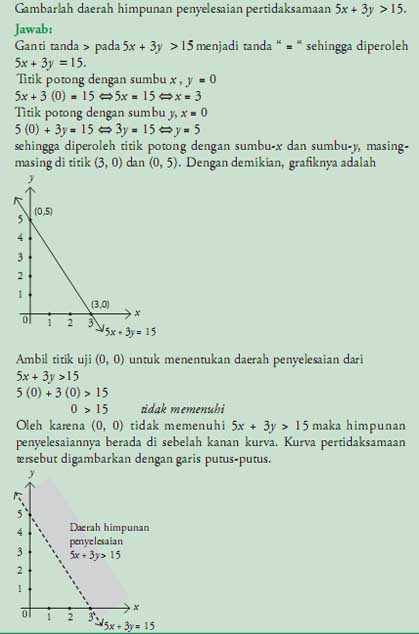 Contoh Soal Model Matematika Dari Masalah Program Linear - Seputar Model
