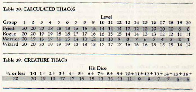 THACO DRAGON: *THAC0 is Easy