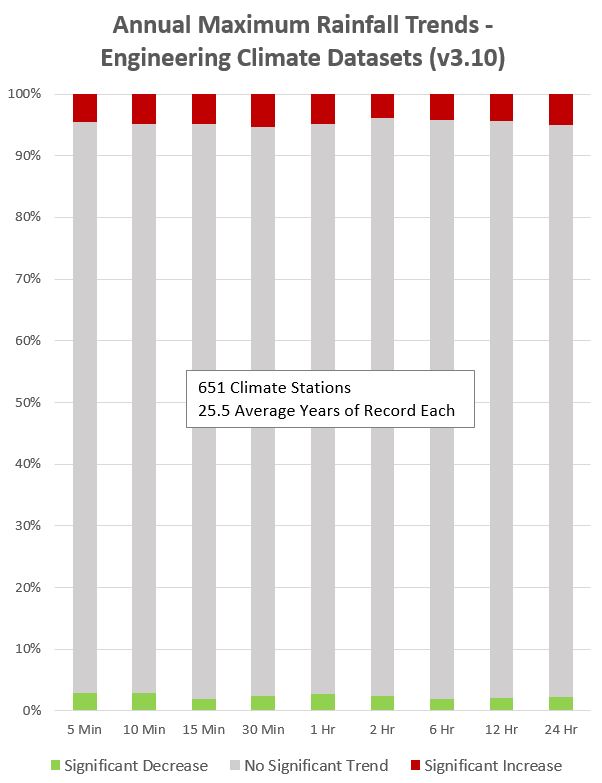 CityFloodMap.Com: Extreme Rainfall Trends in Canada - Engineering ...