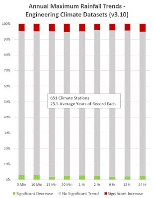 CityFloodMap.Com: Extreme Rainfall Trends in Canada - Engineering ...