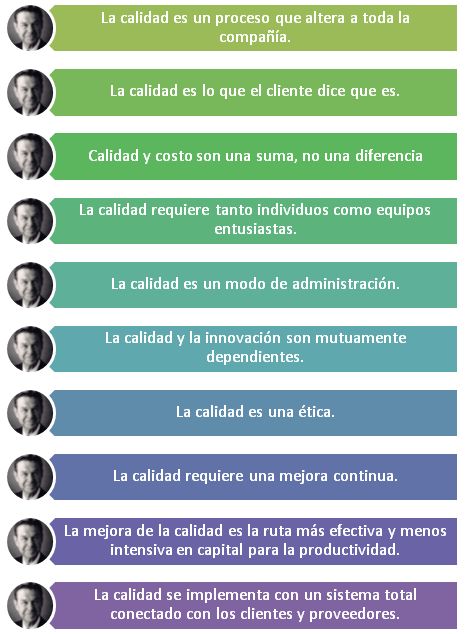 Calidad Total: Feigenbaum, el padre del Control de la Calidad Total (TQC)