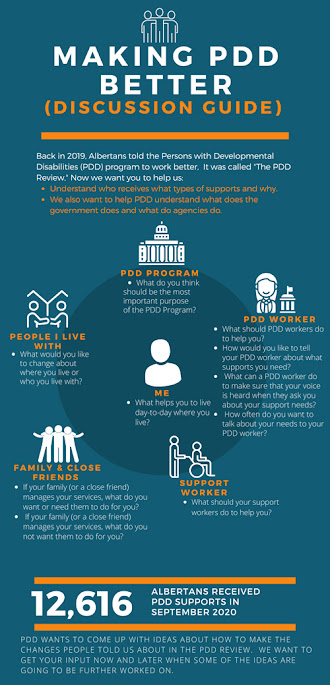Albertans Advocating for Change Together: PDD Support