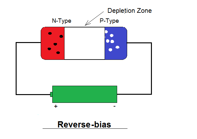 How diode works - what happens inside a diode when it comes into ...