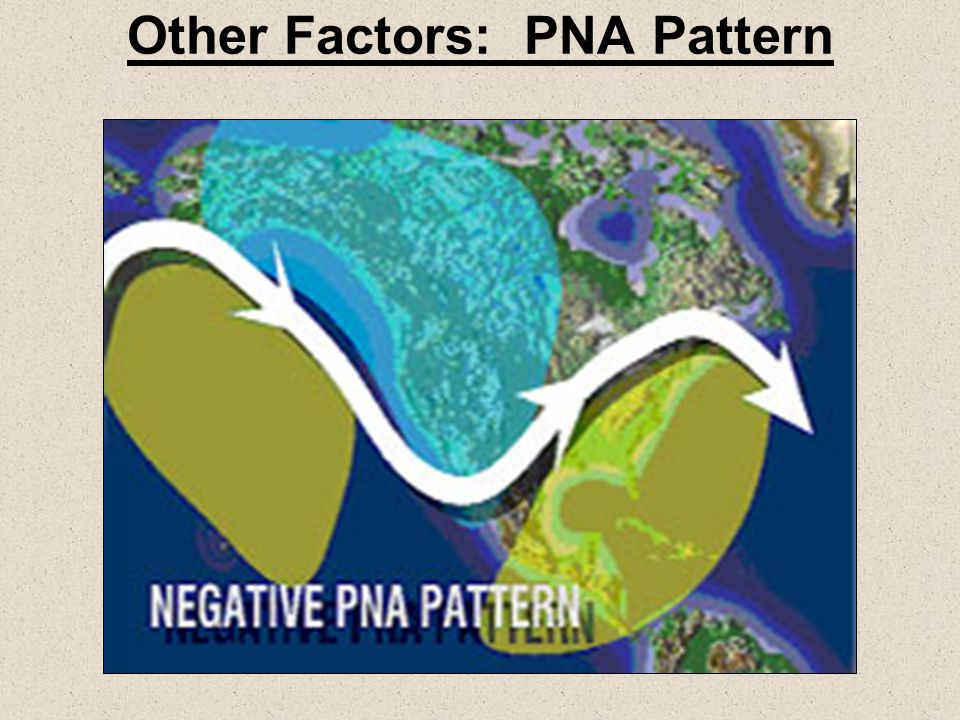 WeatherHistorian-SeMI: 2019