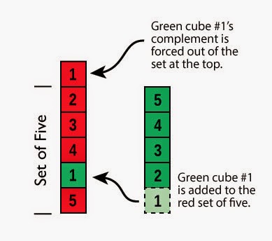 Pop Void: Understanding the Gilbreath Principle