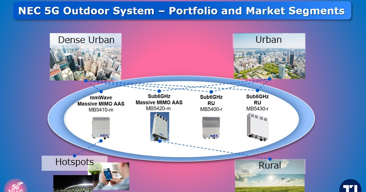 Telecoms Infrastructure Blog: NEC's O-RAN Compliant Massive MIMO Radios