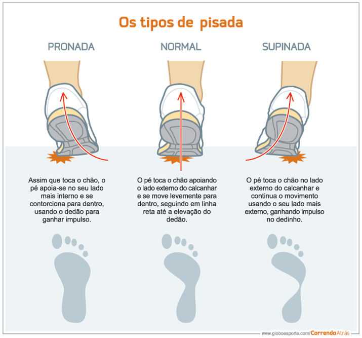 BLOG SAÚDE-CIÊNCIA Prof Esp.Nelson Personal Treinamento Customizado ...