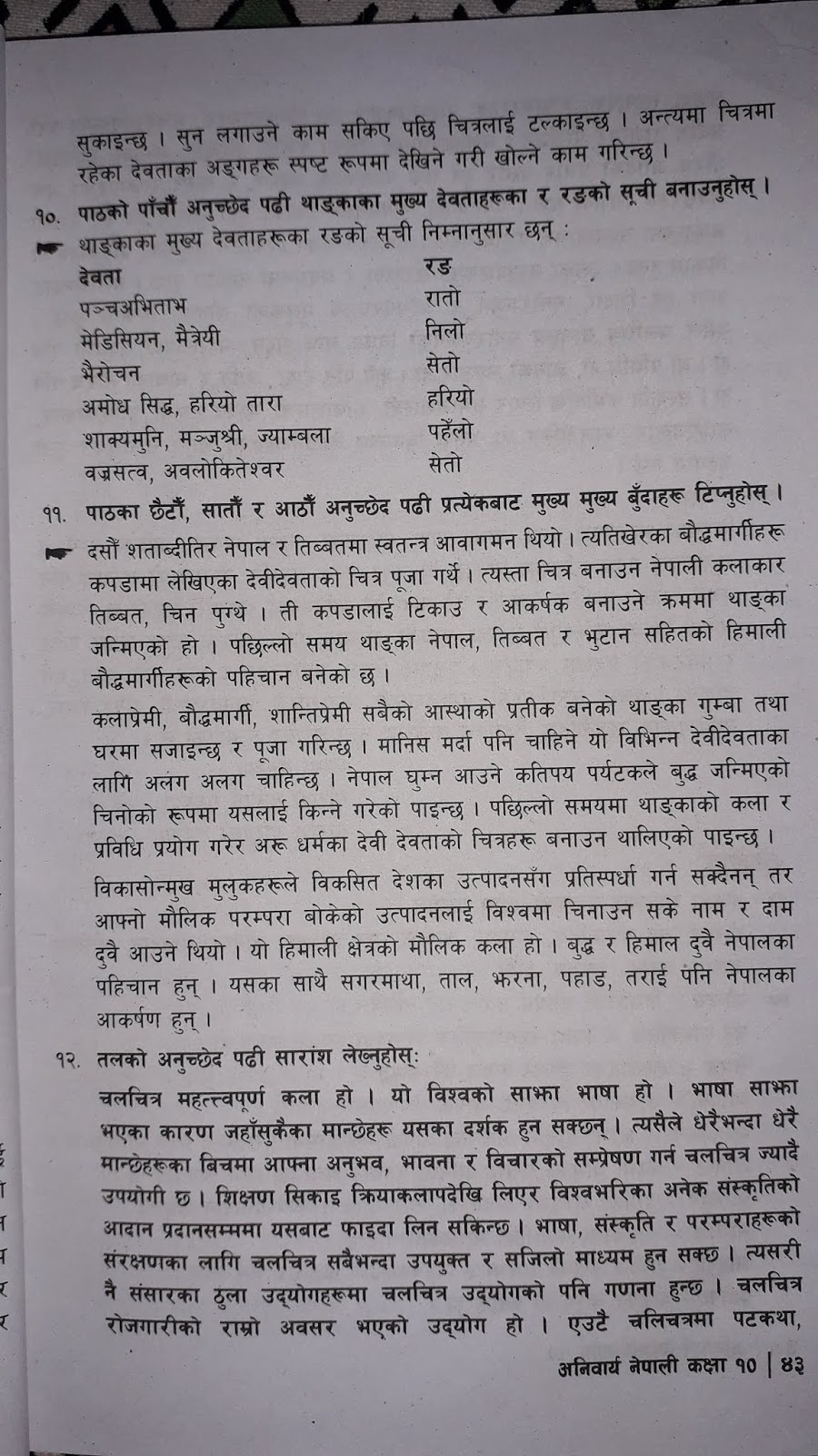CLASS 10 (NEPALI) COMPLETE NOTES ~ Revival Diary