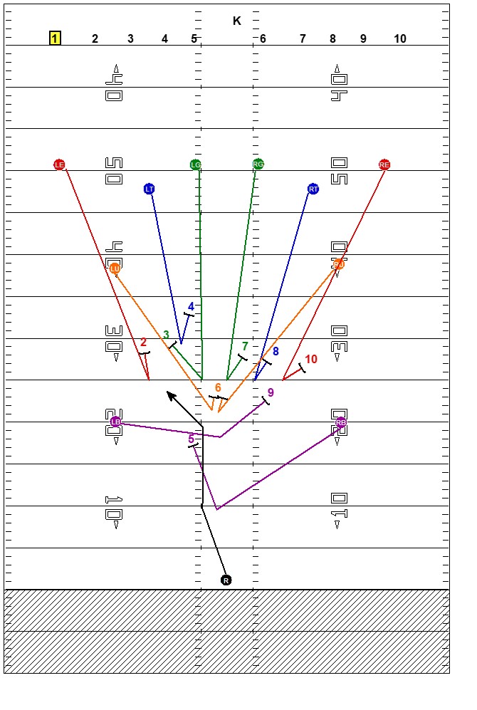 BLITZOLOGY: Kickoff Return