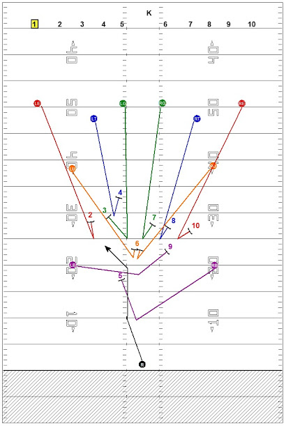 BLITZOLOGY: Kickoff Return