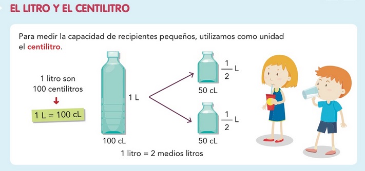 UNIDAD 11: EL LITRO Y EL CENTILITRO