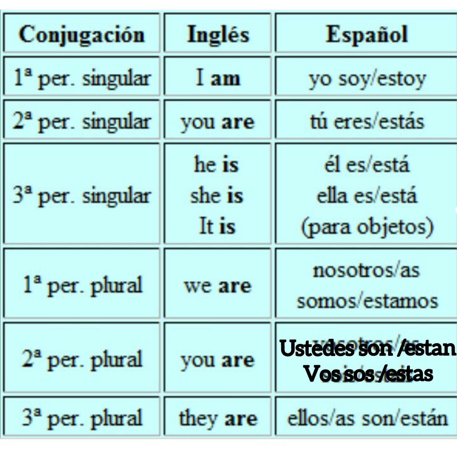 Welcome fifth grade: ): Personal Pronouns and Verb to be (pronombres ...