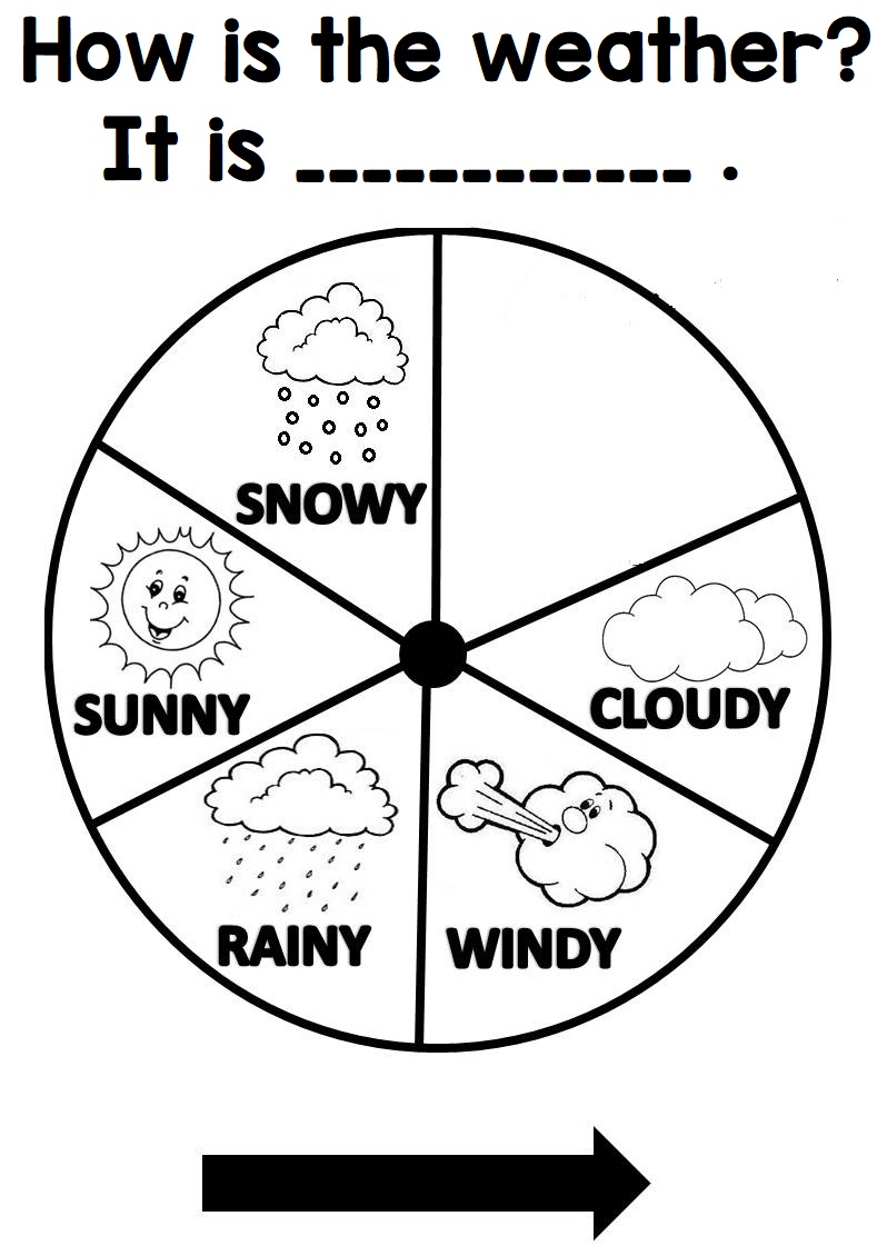 Enjoy Teaching English: WEATHER (classroom display + worksheet)
