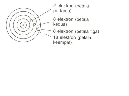 pakcikceciter: Sistem Elektronik 1 - ( Bab 1 - Bahan Semikonduktor - 1. ...