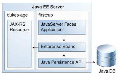GlassFish 4 brings Java EE 7