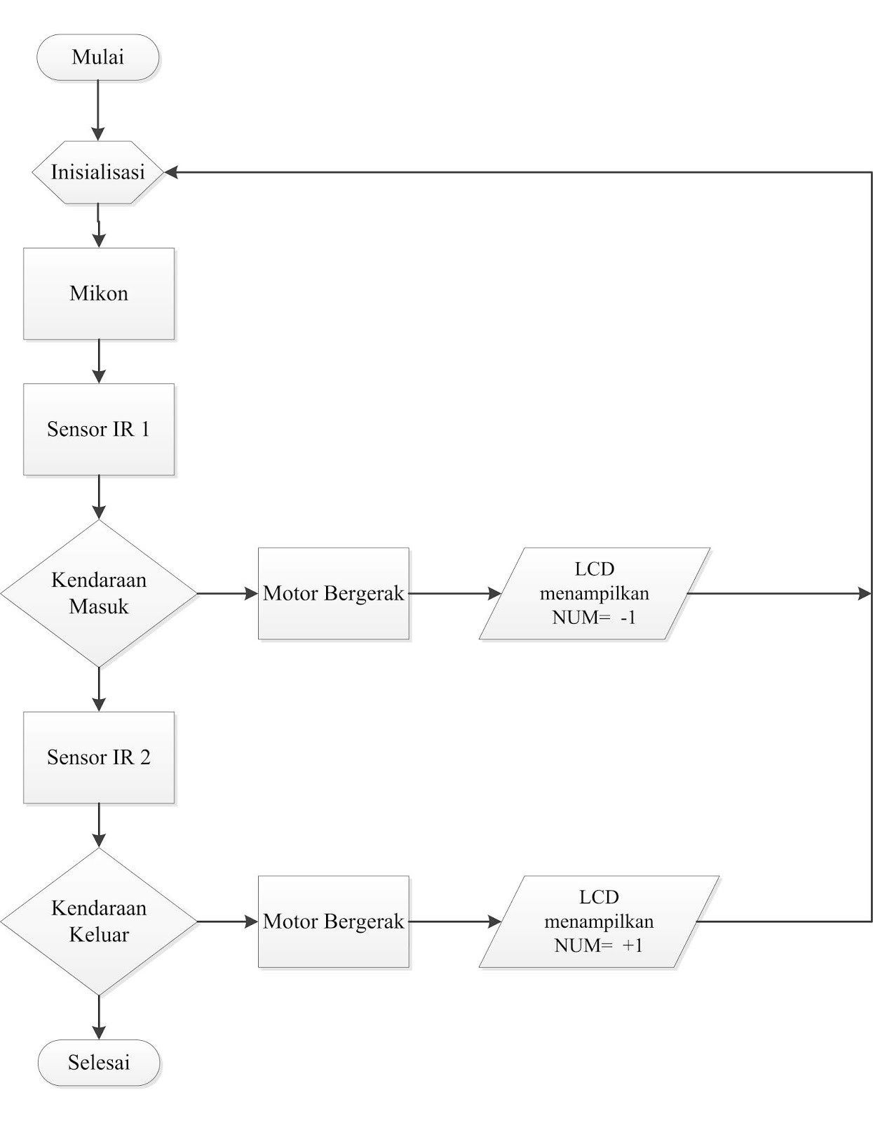 Smart Parking Counter Berbasis Arduino UNO