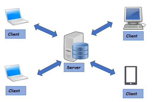 What Is Server How Does Server Work types Of Server what Is Server what-is-server-how-does-server-work-types-of-server-what-is-server
