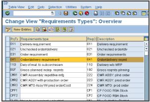 SAP Tutorials: Transfer of Requirements configuration in SD