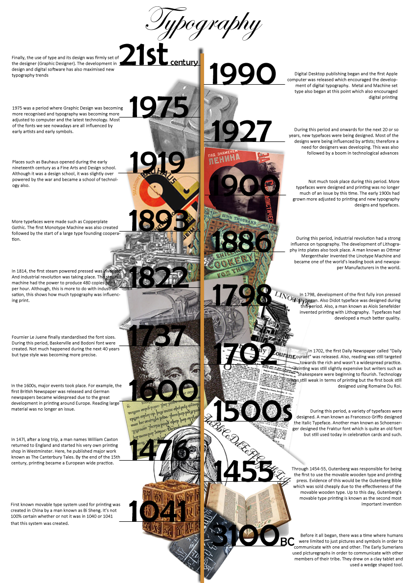 A Designers Journal: It's History (Typography Timeline)