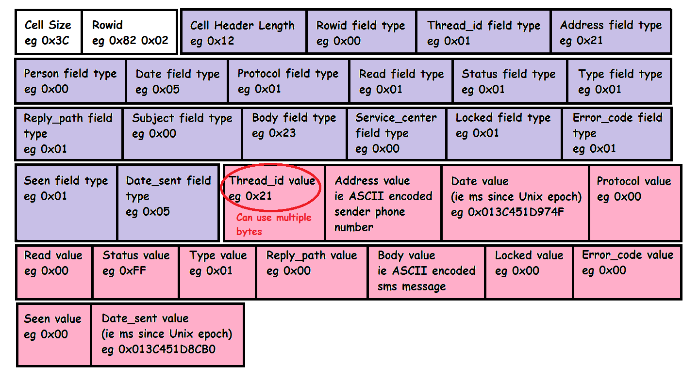 Cheeky4n6Monkey - Learning About Digital Forensics: Creating a Perl ... Cheeky4n6Monkey - Learning About Digital Forensics: Creating a Perl ...