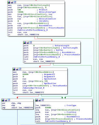 Kryptos Logic Research: ZeroAccess 3 Analysis