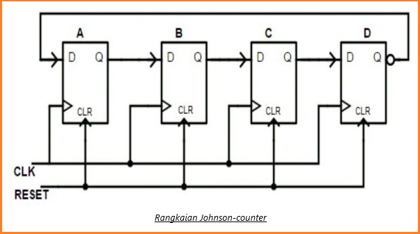 Apa itu Johnson Counter: Diagram Rangkaian, Tabel Kebenaran ...