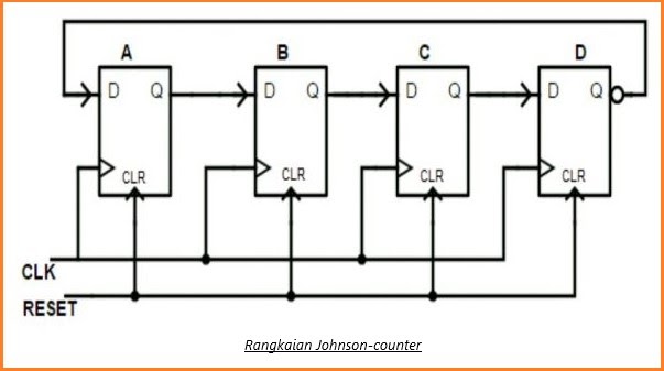Apa itu Johnson Counter: Diagram Rangkaian, Tabel Kebenaran ...