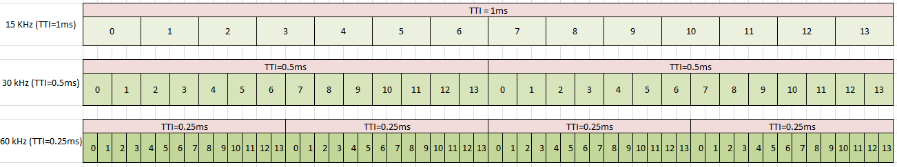 5G NR Key Technologies | 5G Technologies for Radio Interface