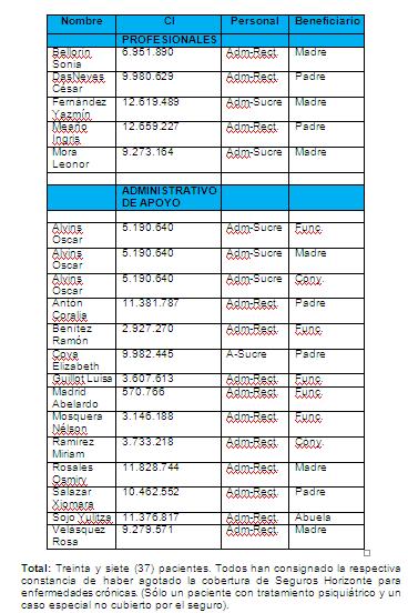 Tutorial 9 Creacin De Backend Del Listado De Pacientes