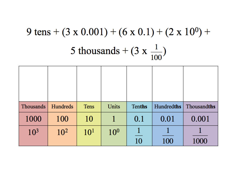 Connected in the Kitchen: Connected in the Classroom: Place Value ...