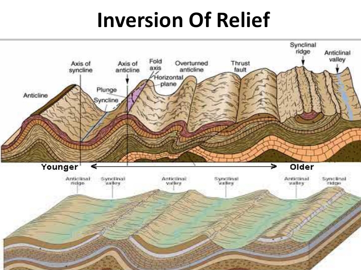 21. Structural Geomorphology
