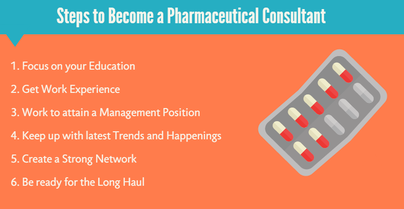 How to Become a Pharmaceutical Consultant