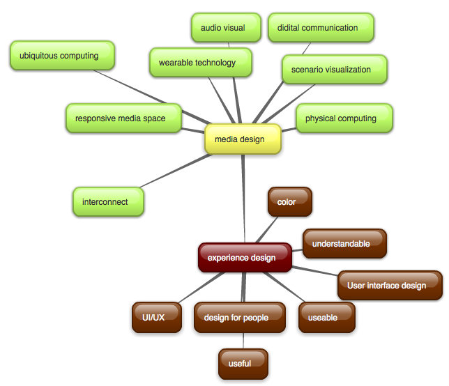 Jason Wang DSDN 101: story broad for DSDN 101 P_2