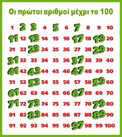 ΠΟΔήΛΑΤΟ: Πρώτοι και σύνθετοι αριθμοί