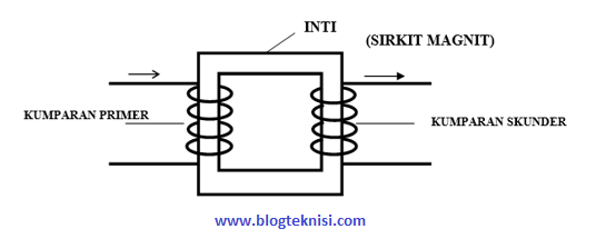 Terbaru 21+ Komponen Konstruksi Trafo Arus