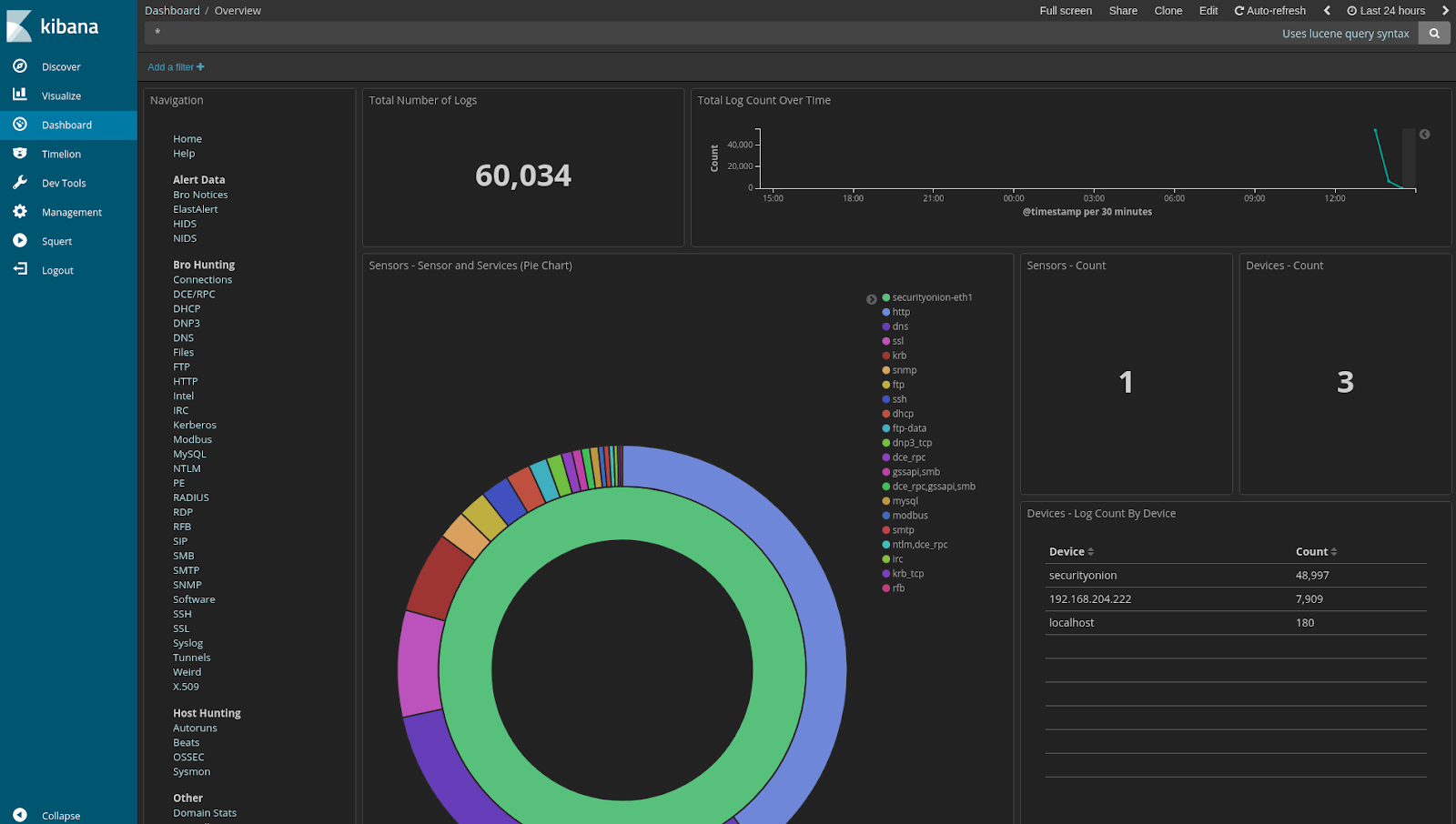 Security Onion: Security Onion 14.04.5.13 ISO image now available!
