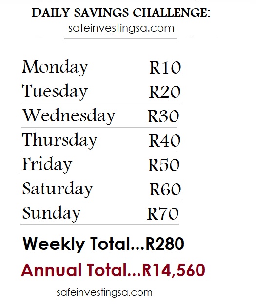 DAILY SAVINGS CHALLENGE Safe Investing South Africa DAILY SAVINGS CHALLENGE Safe Investing South Africa