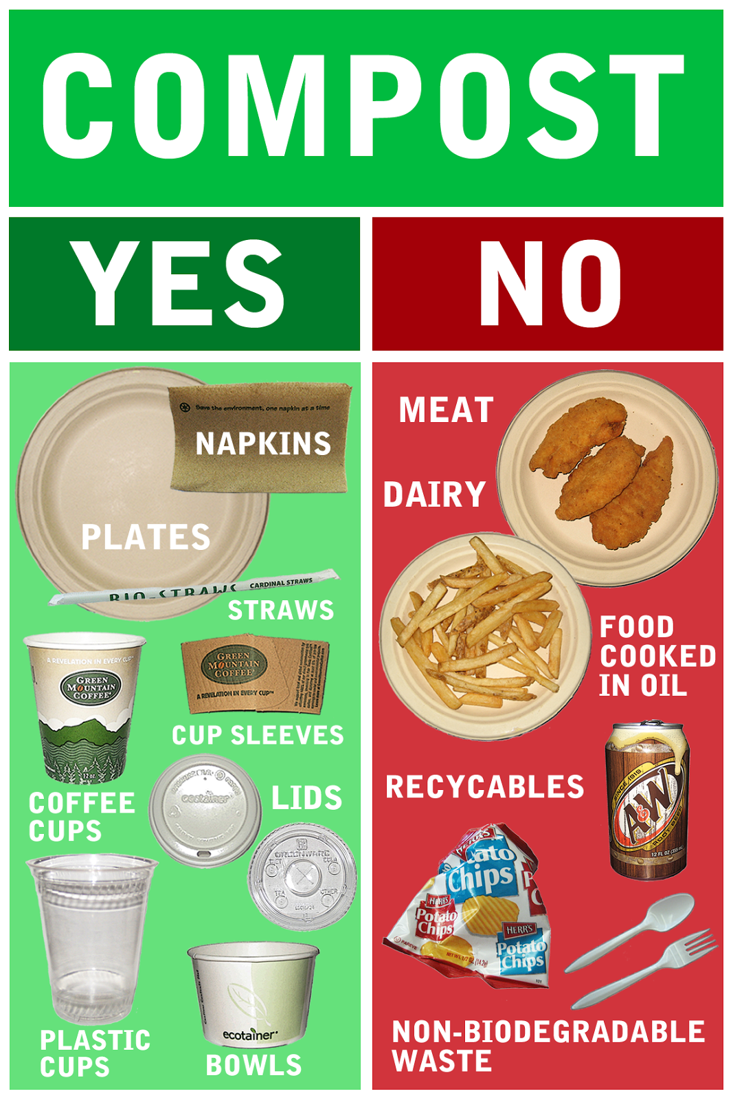 REDUCE TRASH AND LANDFILL TIPS 1: COMPOSTING