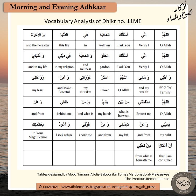 Dhikr Charts: Morning Evening Dhikr Course Full Powerpoint