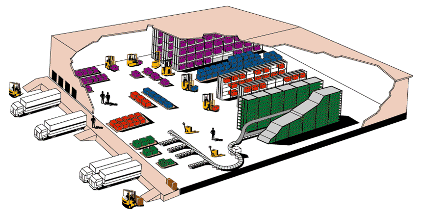 Logistica de Distribucion: Operaciones Almacén