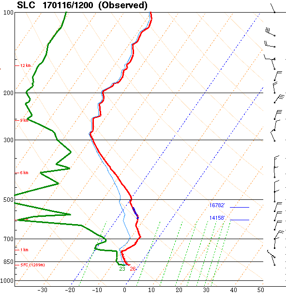 Wasatch Weather Weenies: The Inversion Tightens the Noose