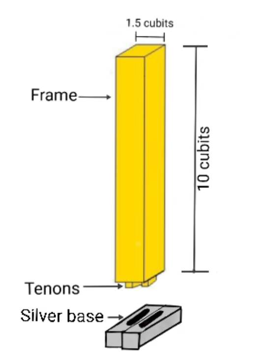 Design of the Tabernacle
