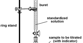 Titrating Solutions for the Dummy Chemist | The Antisocial Network