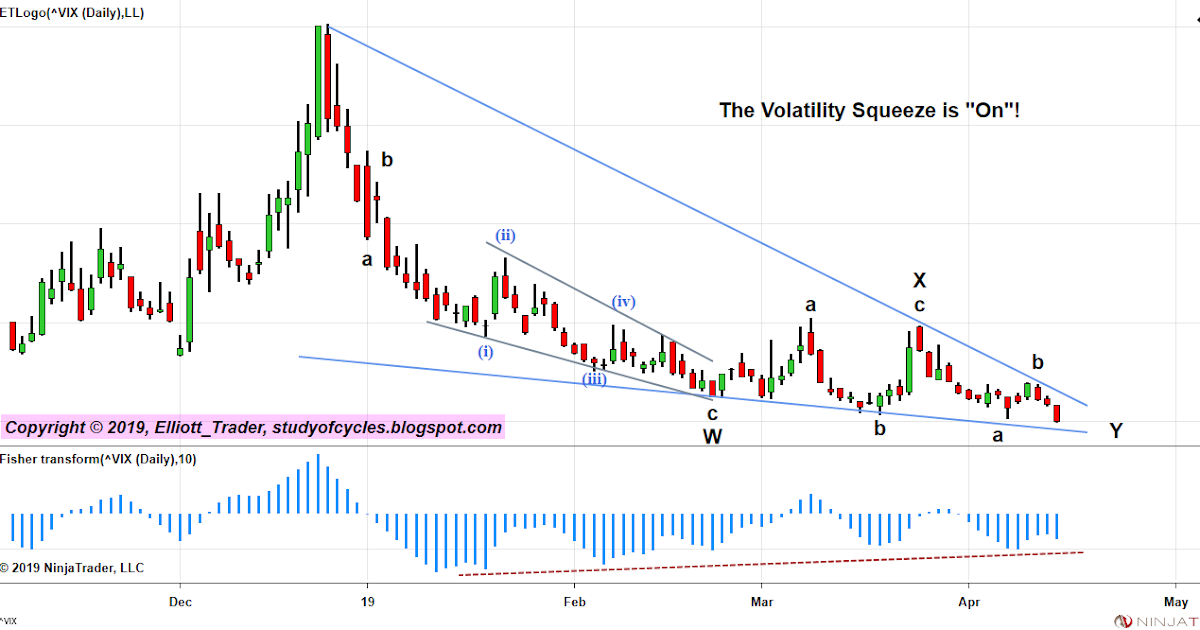 Elliott_Trader: The Volatility Squeeze is On!
