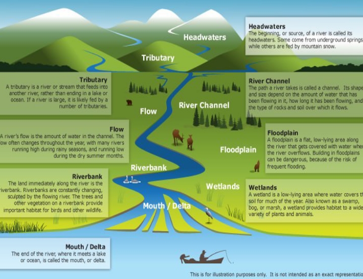 32. Fluvial Geomorphology: Depositional Landforms