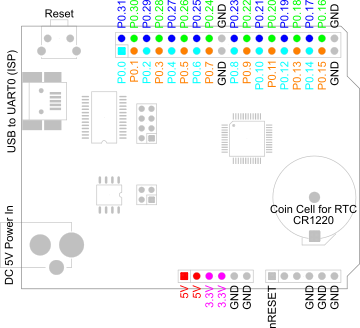 MAS QUE ARDUINO: HOLA MUNDO!! NXP LPC2103 - Parte 2ª