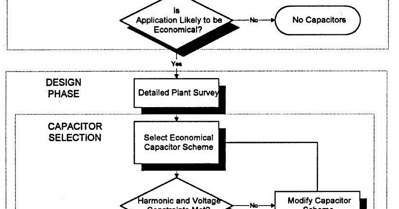 Power Factor Correction Capacitors Sizing Calculations – Part Six ...