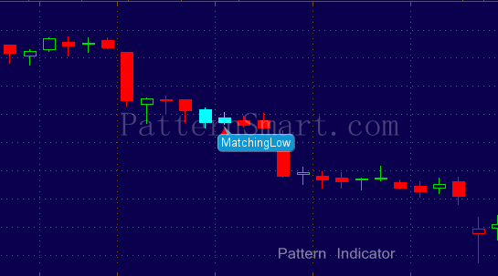Matching Low candlestick pattern – PatternSmart.com