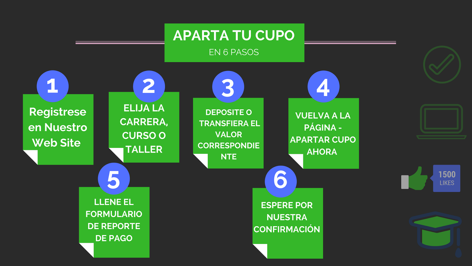 6 Pasos para apartar mi cupo - Infografía ~ Centecpro