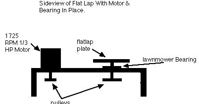 How To Build Better Lapidary Equipment: Flat Laps for Lapidary Shops
